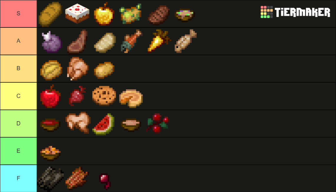 Recent Minecraft Tier Lists - TierMaker