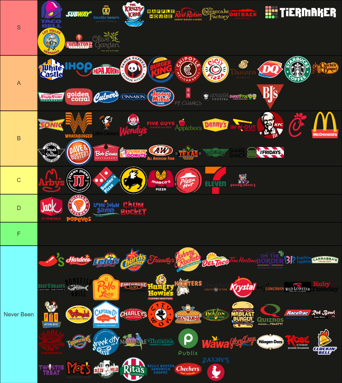 (100+) The Ultimate Fast Food Restaurant Tier List (Community Rankings ...