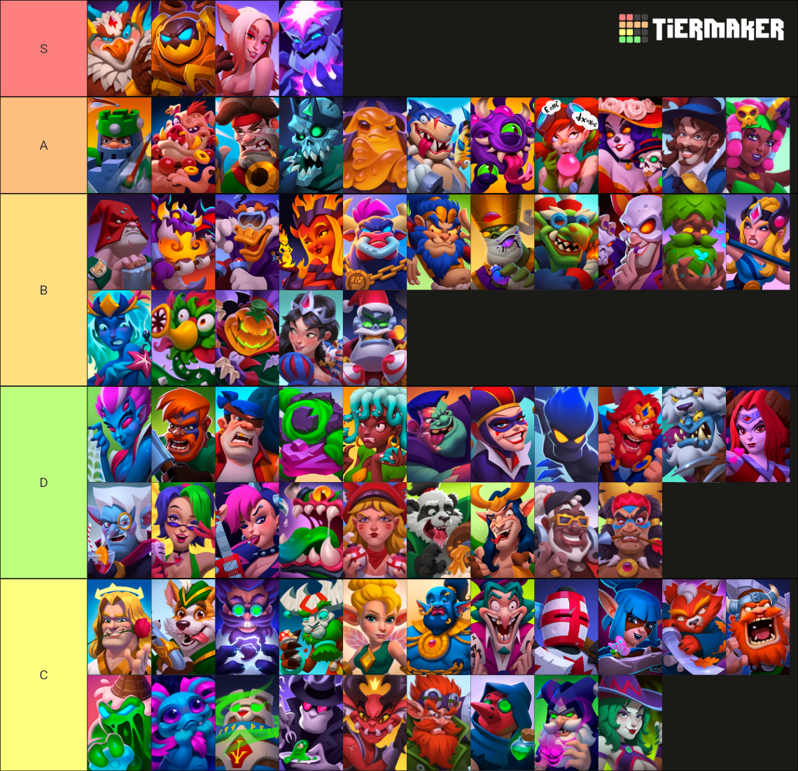 Ludus Hero Tier List (Community Rankings) - TierMaker