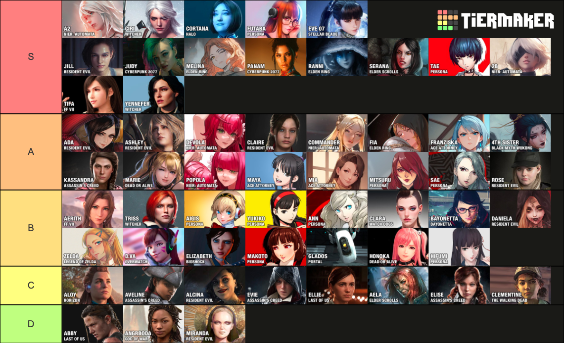 Popular female video game characters Tier List (Community Rankings ...