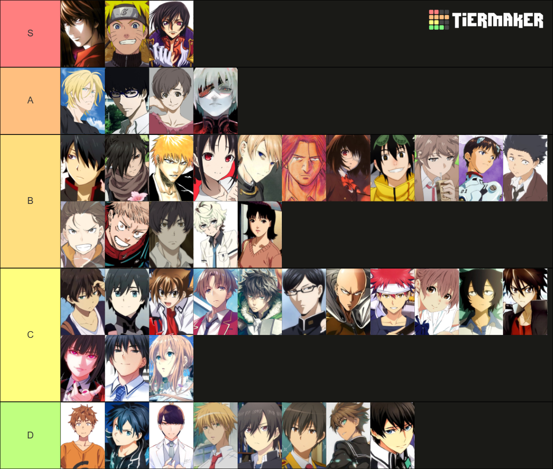 Anime Protagonist (400+ characters) Tier List (Community Rankings ...