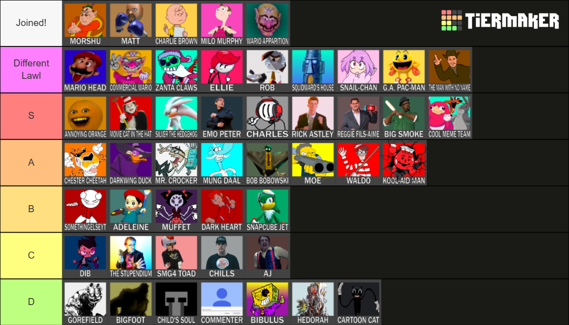 Lawl Odyssey^4 Empty Slot Contestants Tier List (Community Rankings ...