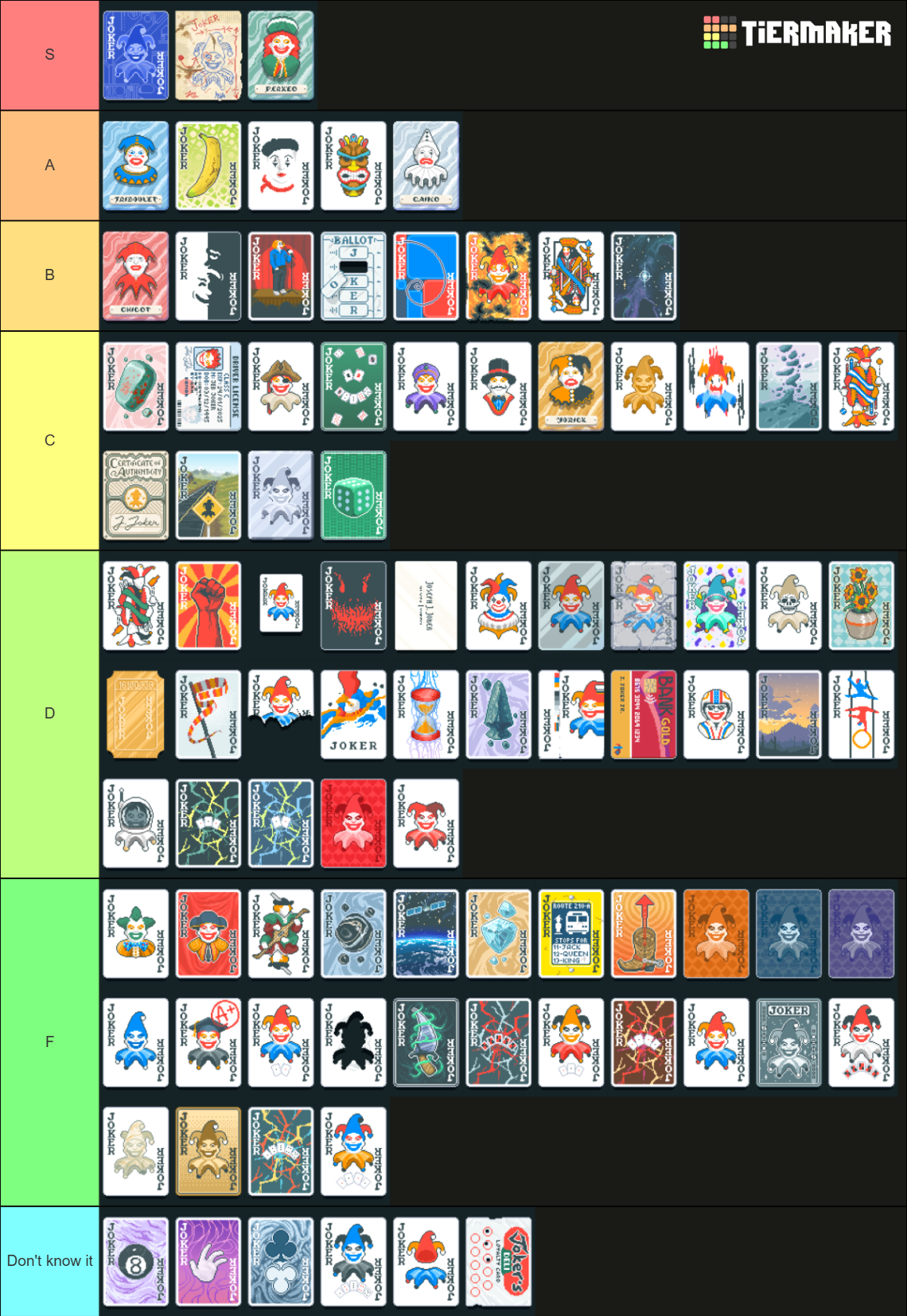 Balatro Jokers Tier List (Community Rankings) - TierMaker