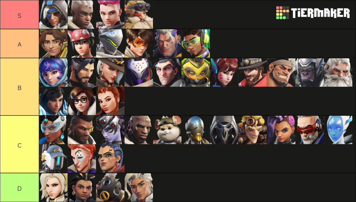Overwatch All Hero's 2025 Tier List (Community Rankings) - TierMaker