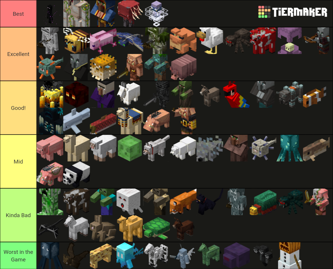 Minecraft Mob (Updated 1.21) Tier List (Community Rankings) - TierMaker