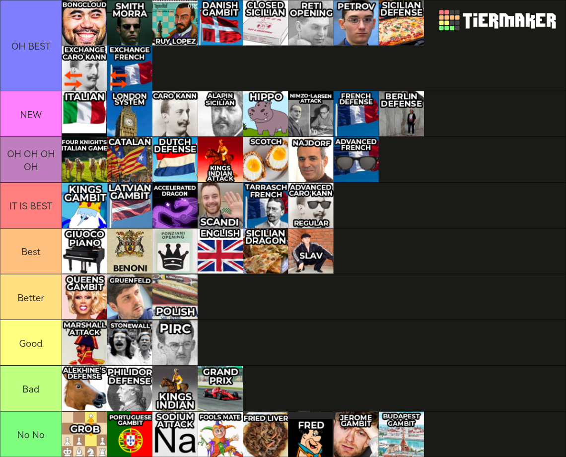 Ranking Chess Openings Tier List (Community Rankings) - TierMaker