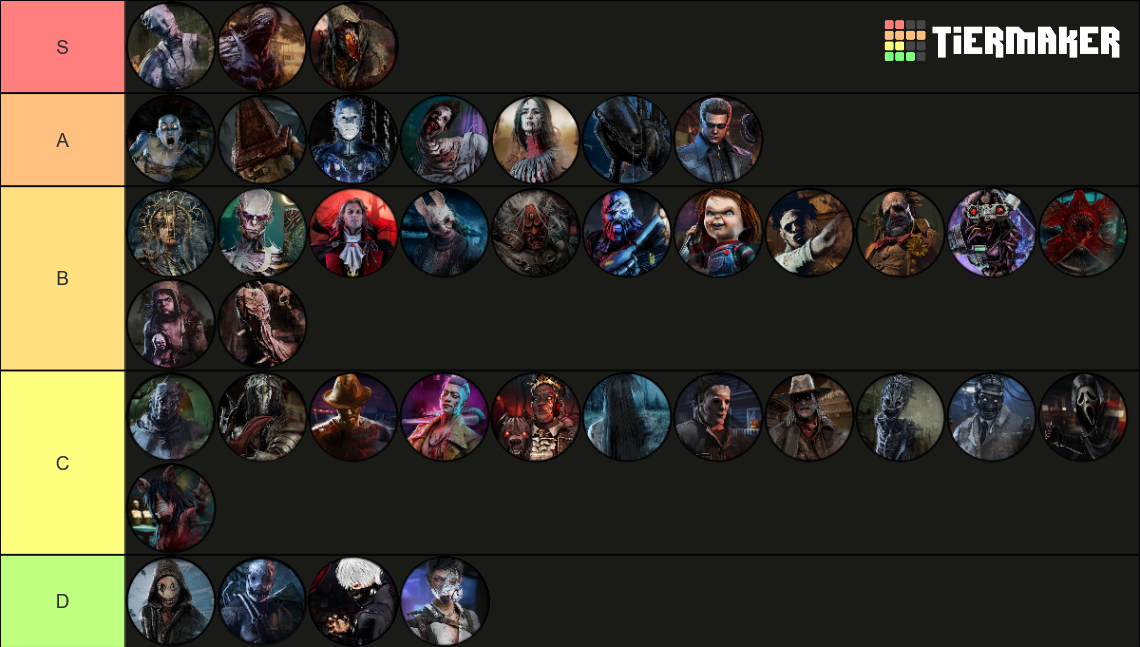 DBD Killers [8.6.0] Tier List (Community Rankings) - TierMaker