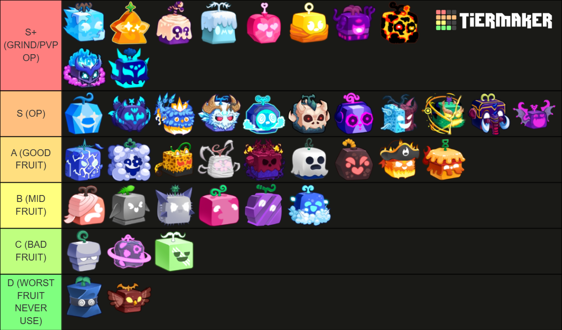 Blox Fruits *UPDATED 2025* ! Tier List (Community Rankings) - TierMaker