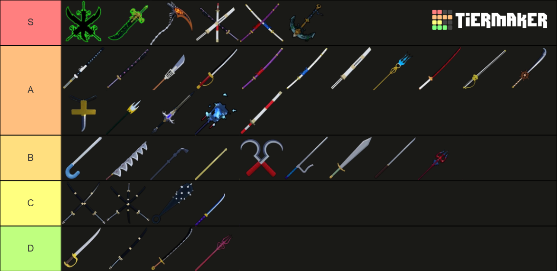 Swords on Blox Fruits Tier List (Community Rankings) - TierMaker