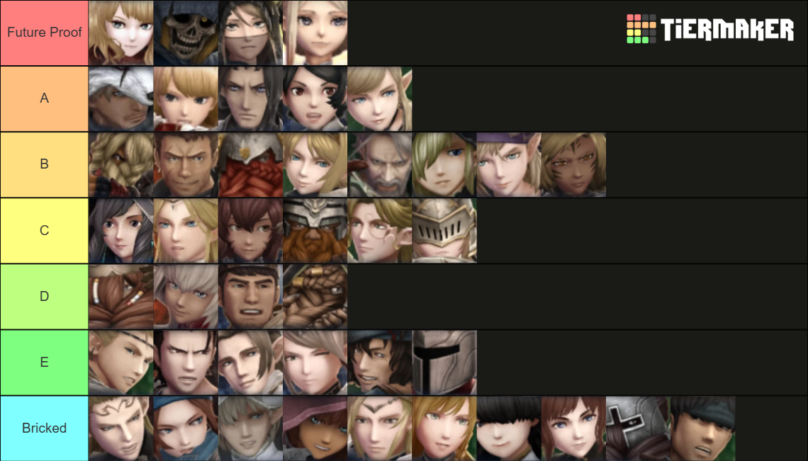 Wizardry Variants Daphne Tier List (Community Rankings) - TierMaker