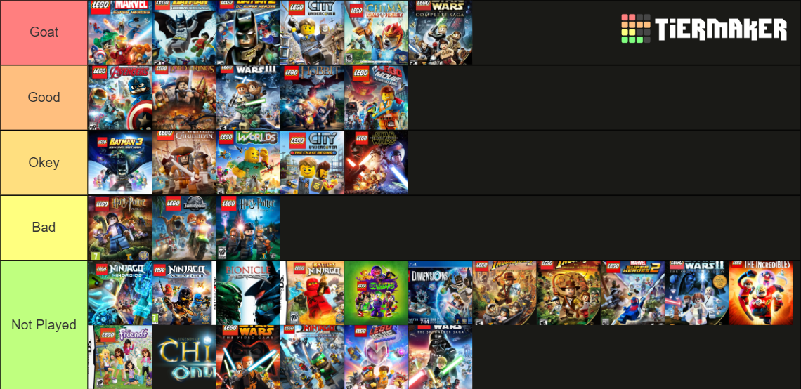 LEGO Video Games (from TT Games) Tier List (Community Rankings) - TierMaker