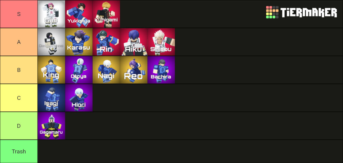 Blue Lock: Rivals styles Tier List (Community Rankings) - TierMaker