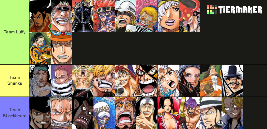 One Piece Power Scaling 100+ characters Tier List (Community Rankings) - TierMaker