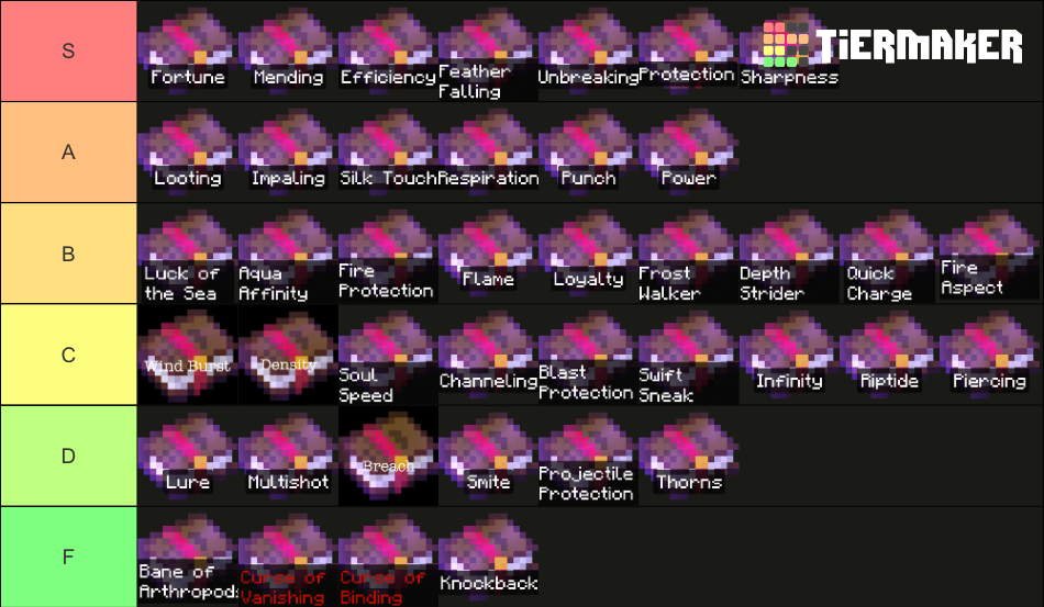 All Enchantments Minecraft 1.21 Tier List (Community Rankings) - TierMaker