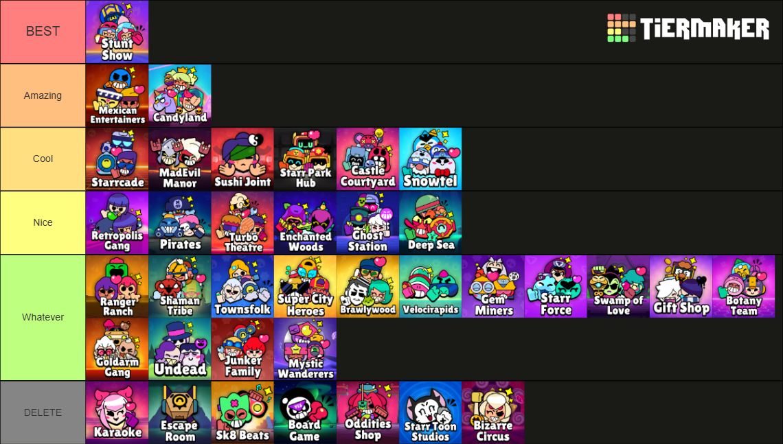 All Brawl Stars Trios (and Duos and Solos) Tier List (Community ...
