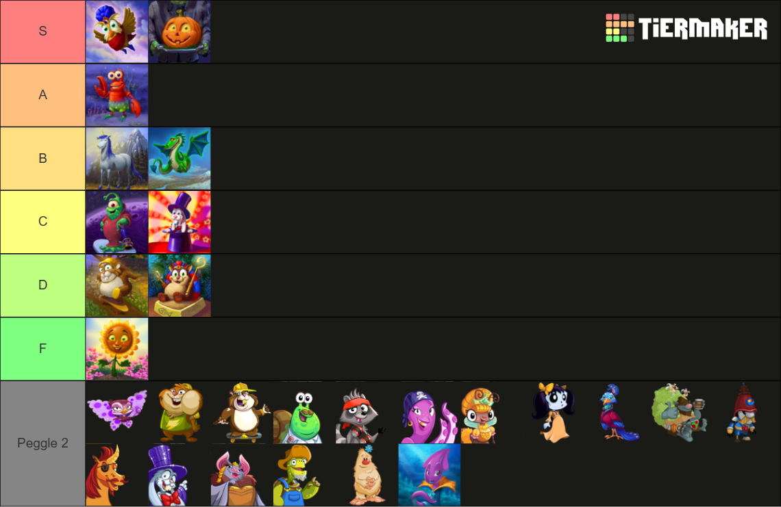 Peggle all characters Tier List (Community Rankings) - TierMaker