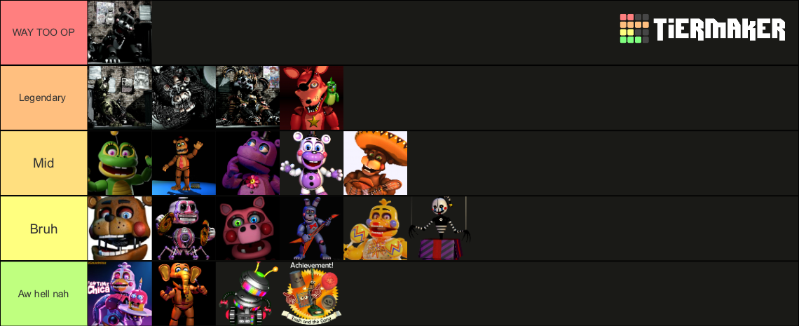 Every Pizza Sim Character Tier List (Community Rankings) - TierMaker