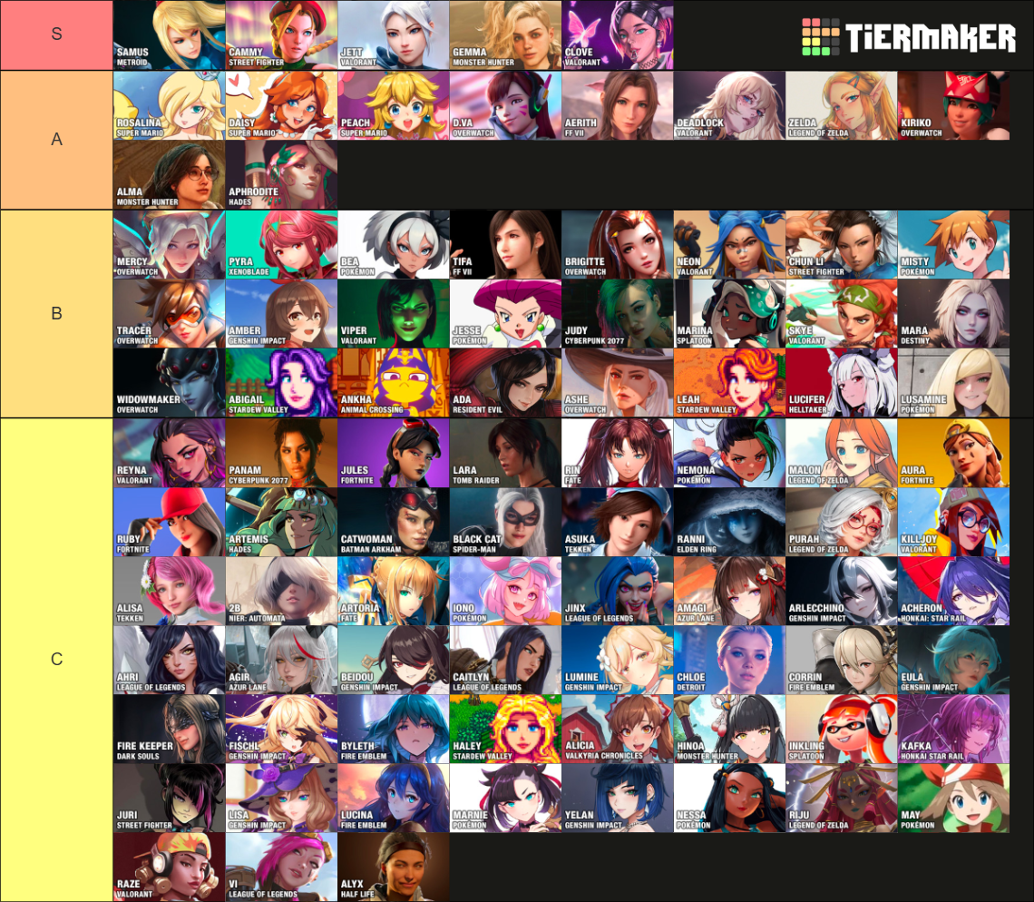 Popular female video game characters Tier List (Community Rankings ...
