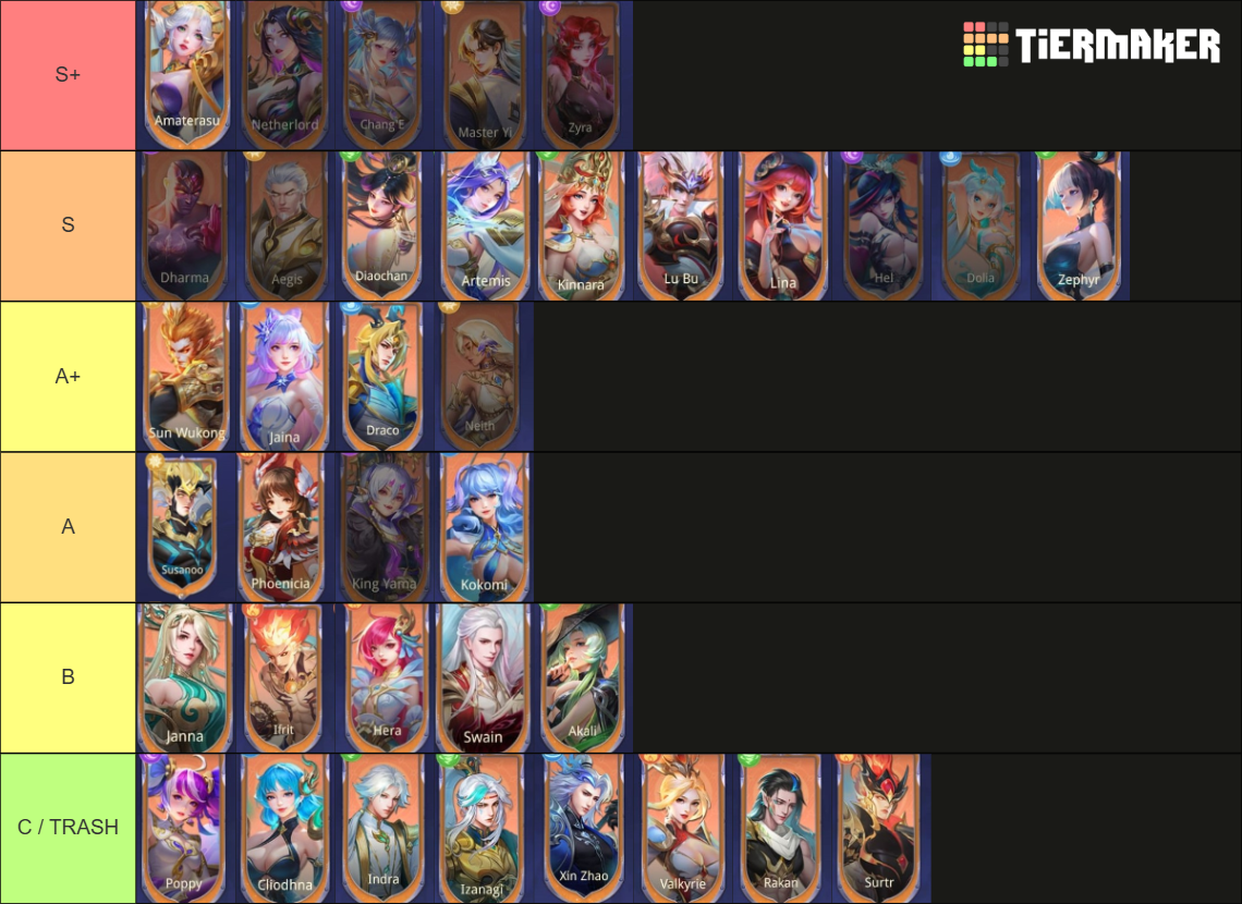 Game Eternal Saga Tier List (Community Rankings) - TierMaker