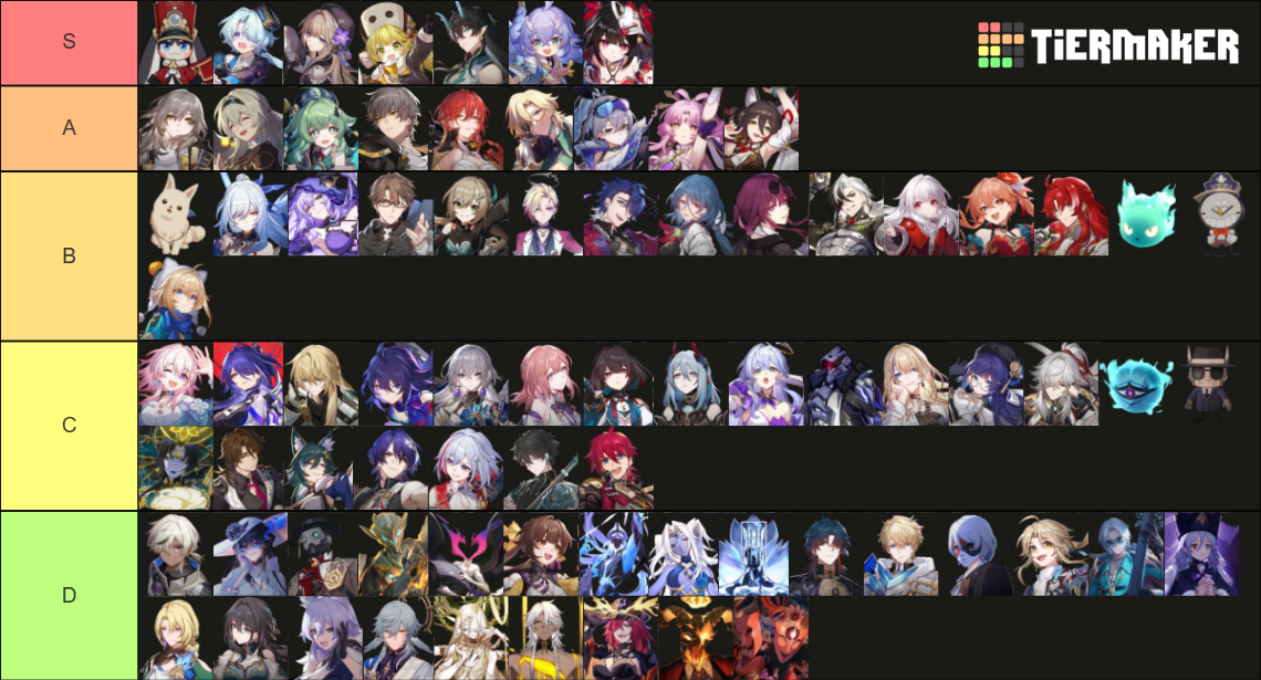 Honkai Star Rail (HSR) - All Characters (60+) Tier List (Community ...
