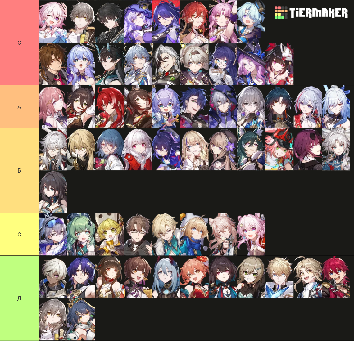 Honkai Star Rail Characters Tier List (Community Rankings) - TierMaker