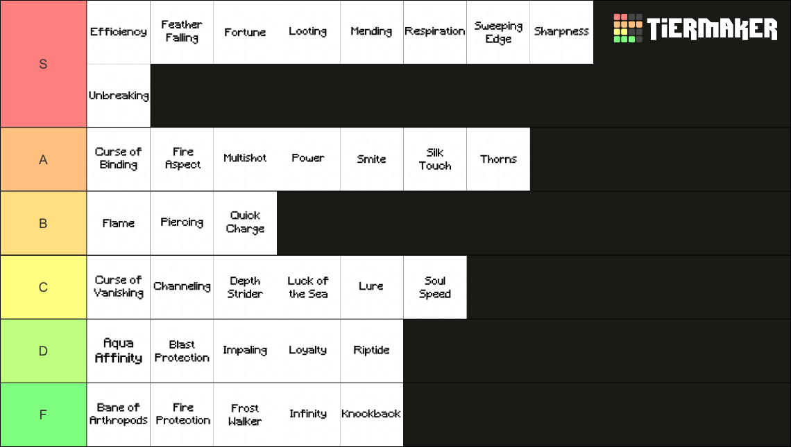 All Minecraft Enchantments Tier List (Community Rankings) - TierMaker