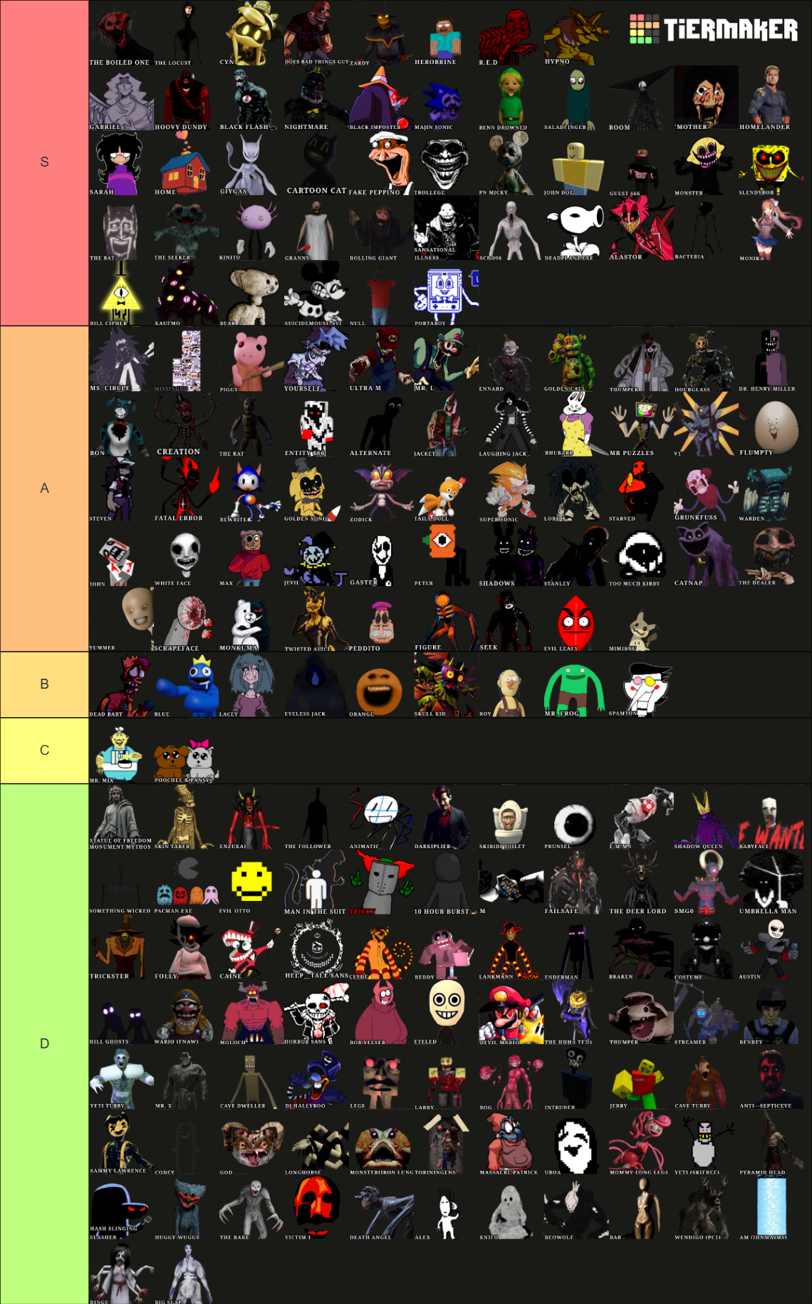 PILLAR CHASE 2 — Potential Monsters Tier List (Community Rankings ...