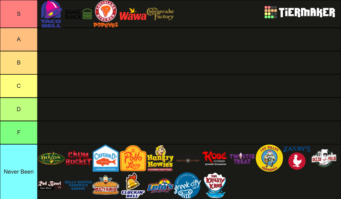 (100+) The Ultimate Fast Food Restaurant Tier List (Community Rankings ...