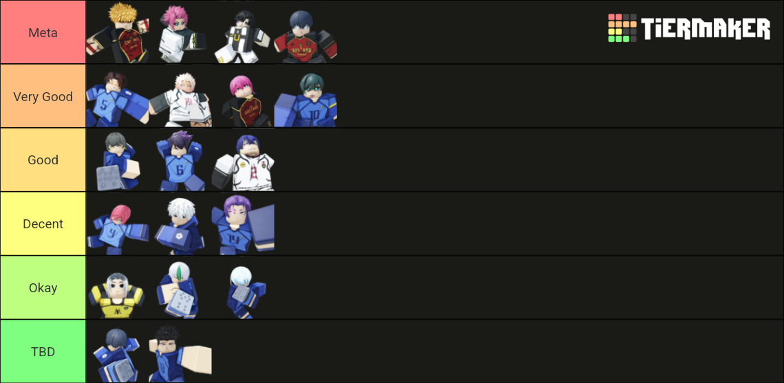 Blue Lock: Rivals Styles Tier List (Community Rankings) - TierMaker