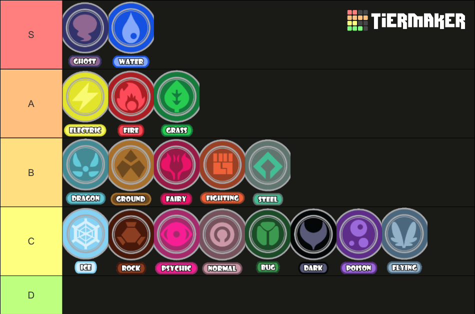 Pokemon Types Tier List (Community Rankings) - TierMaker