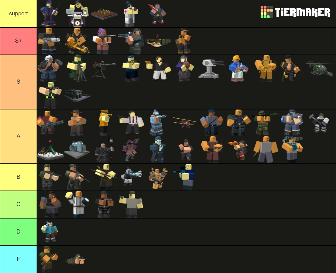 TDS towers tierlist (December 2024 - February 2025) Tier List ...