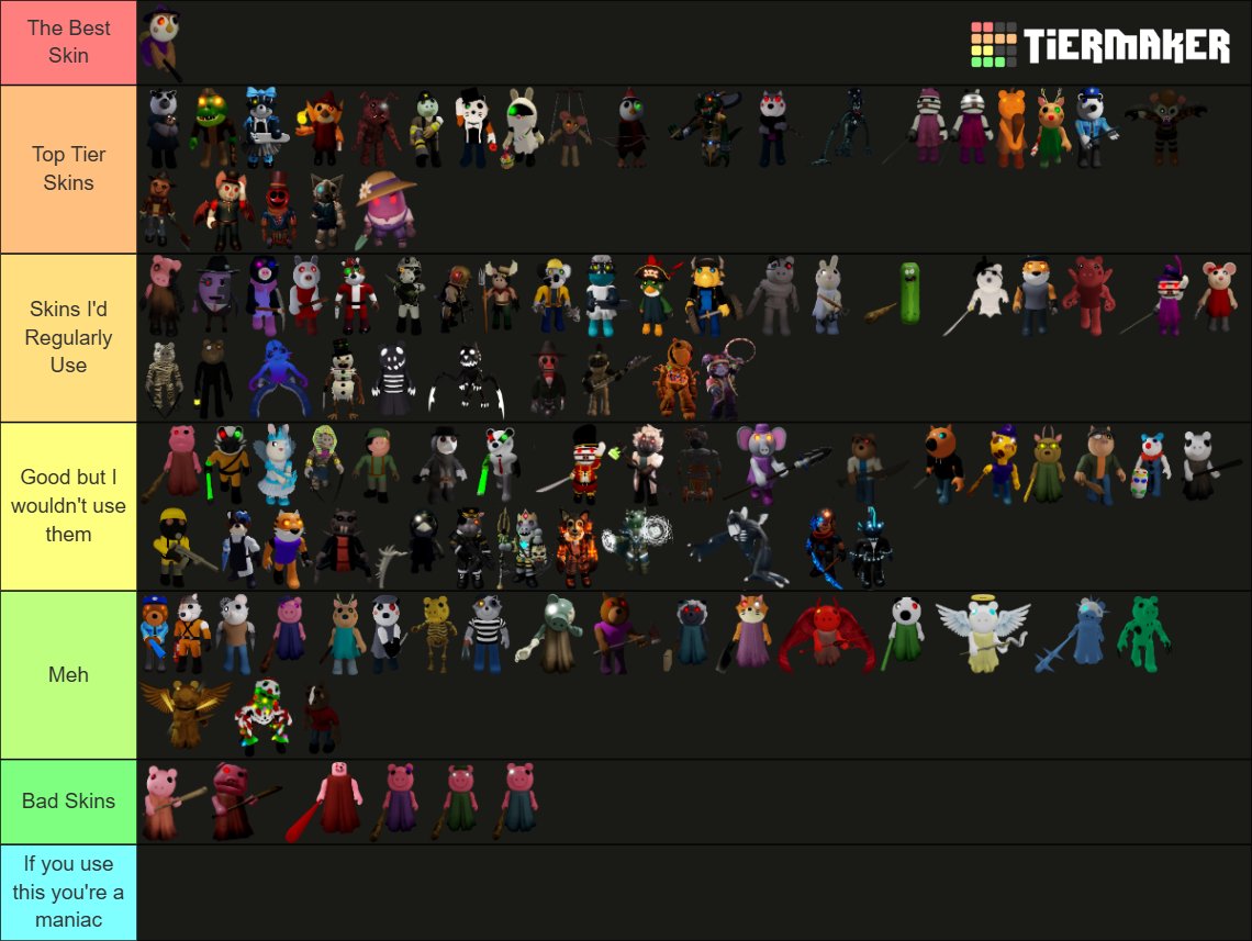 Roblox Piggy: All Skins (Up till PIG 64 Campaign Update) Tier List (Community Rankings) - TierMaker