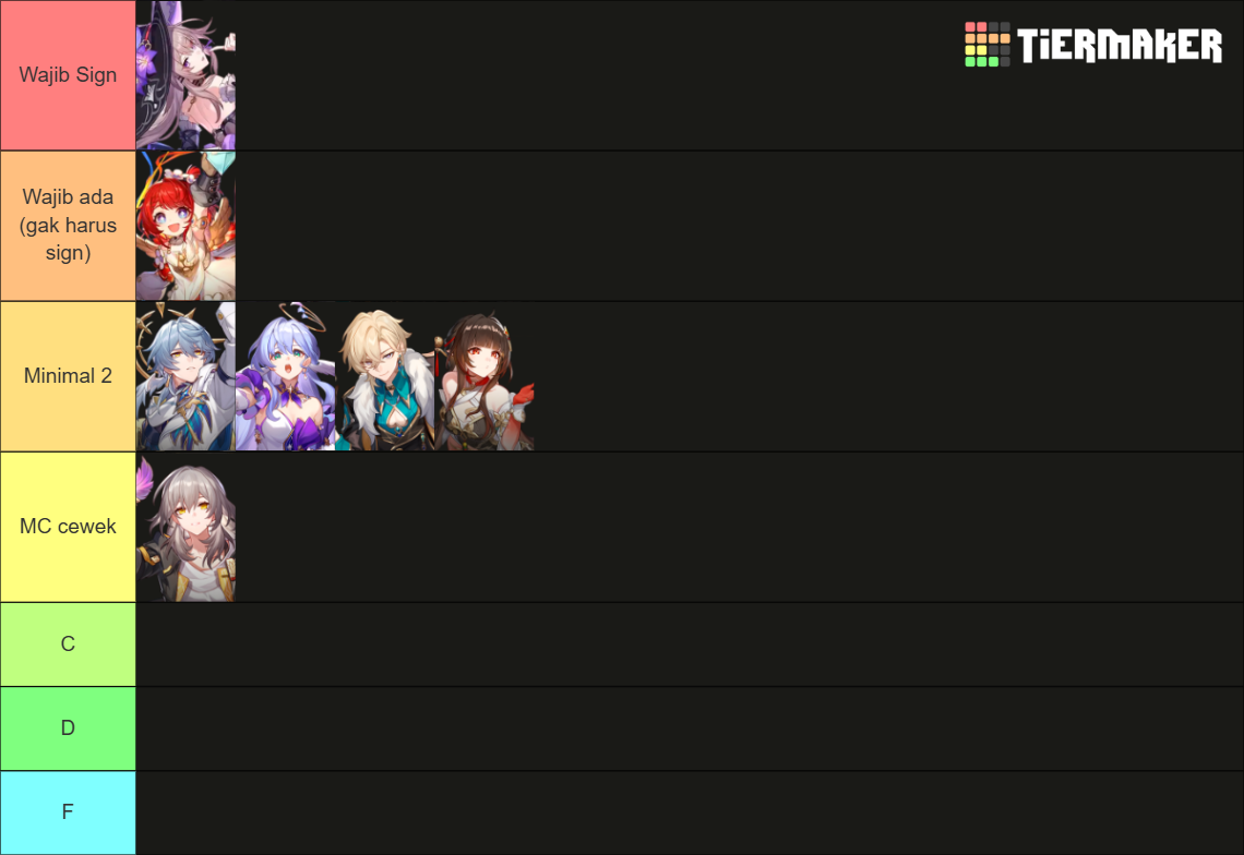 Honkai Star Rail 3.1 character HSR Tier List (Community Rankings ...