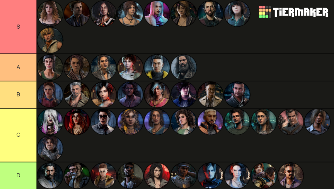 DBD Survivors [8.4.0] Tier List (Community Rankings) - TierMaker