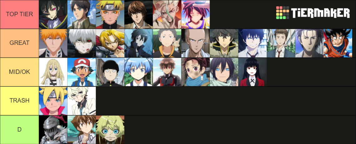 Anime MC Tier List (Community Rankings) - TierMaker