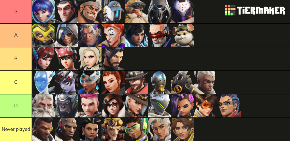 Overwatch All Hero's 2025 Tier List (Community Rankings) - TierMaker