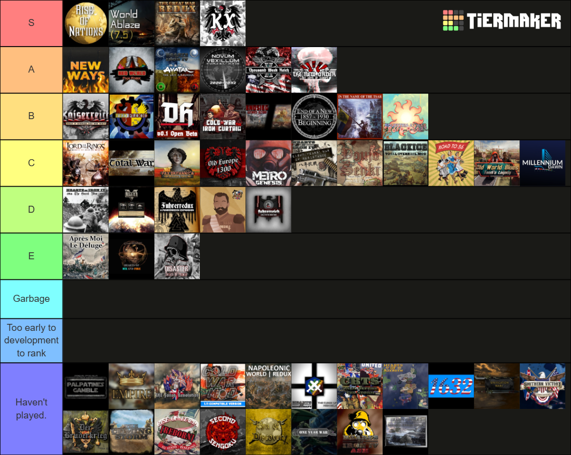 Definitive HOI4 Overhaul Mods Tierlist (2022) Tier List (Community ...