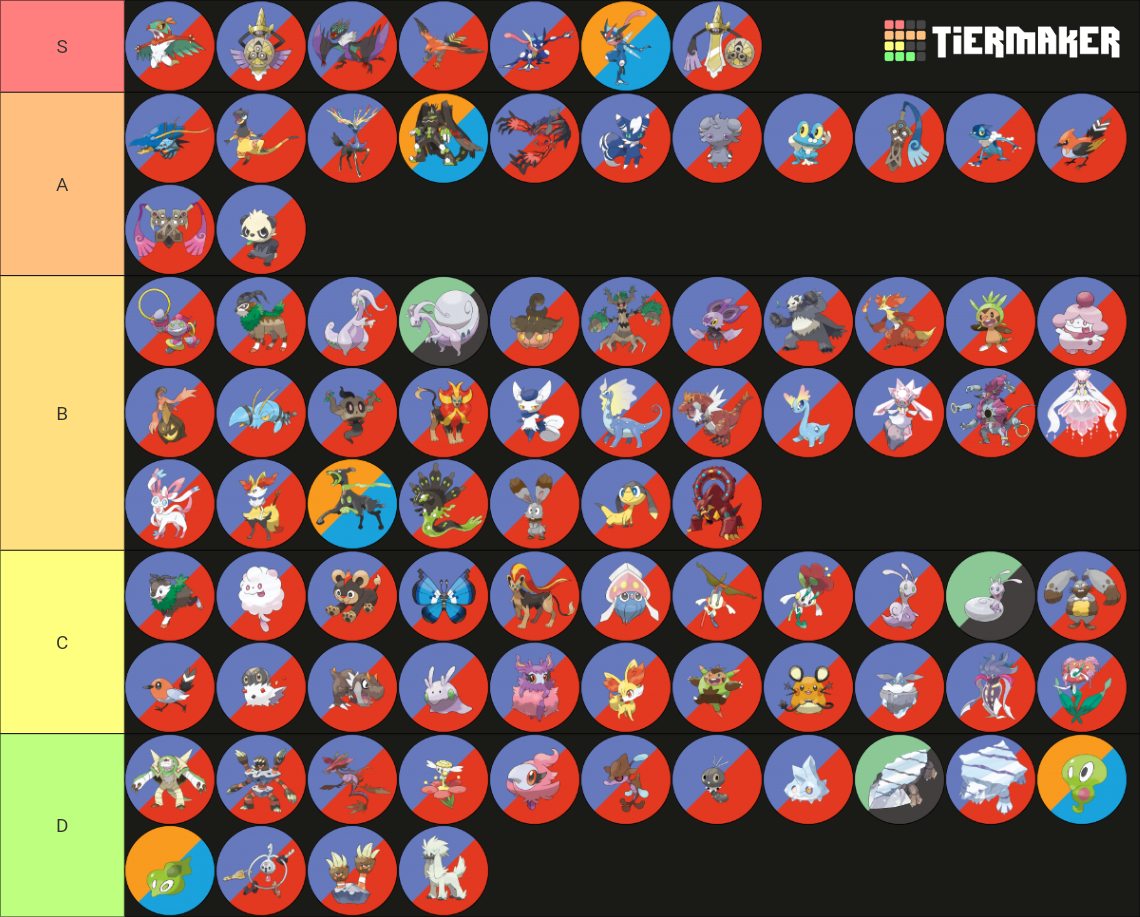 Every Pokémon Ever! (All Pokemon Forms) Tier List (Community Rankings ...