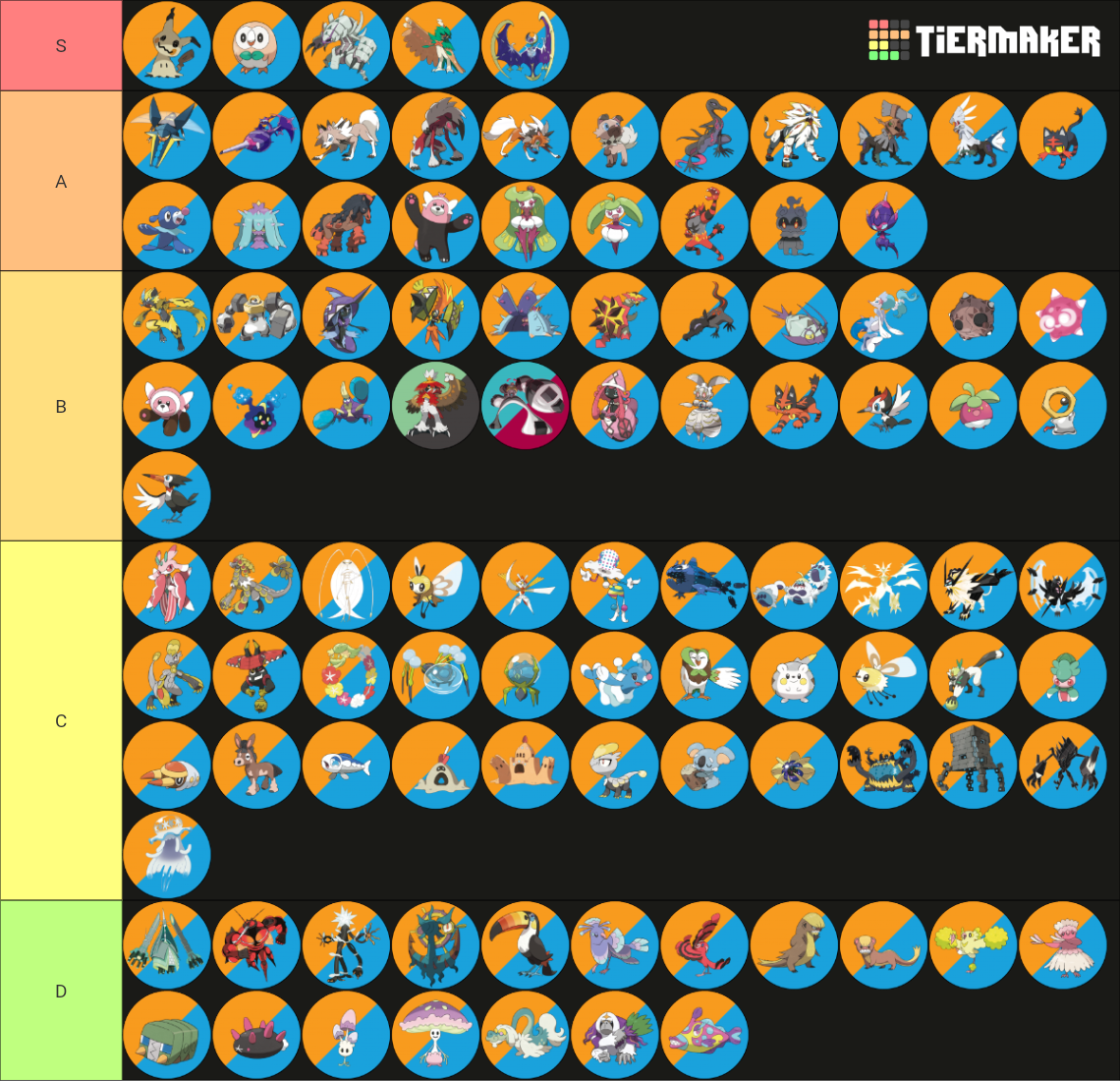 Every Pokémon Ever! (All Pokemon Forms) Tier List (Community Rankings ...