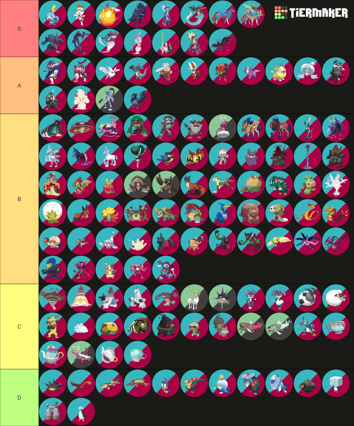 Every Pokémon Ever! (All Pokemon Forms) Tier List (Community Rankings ...