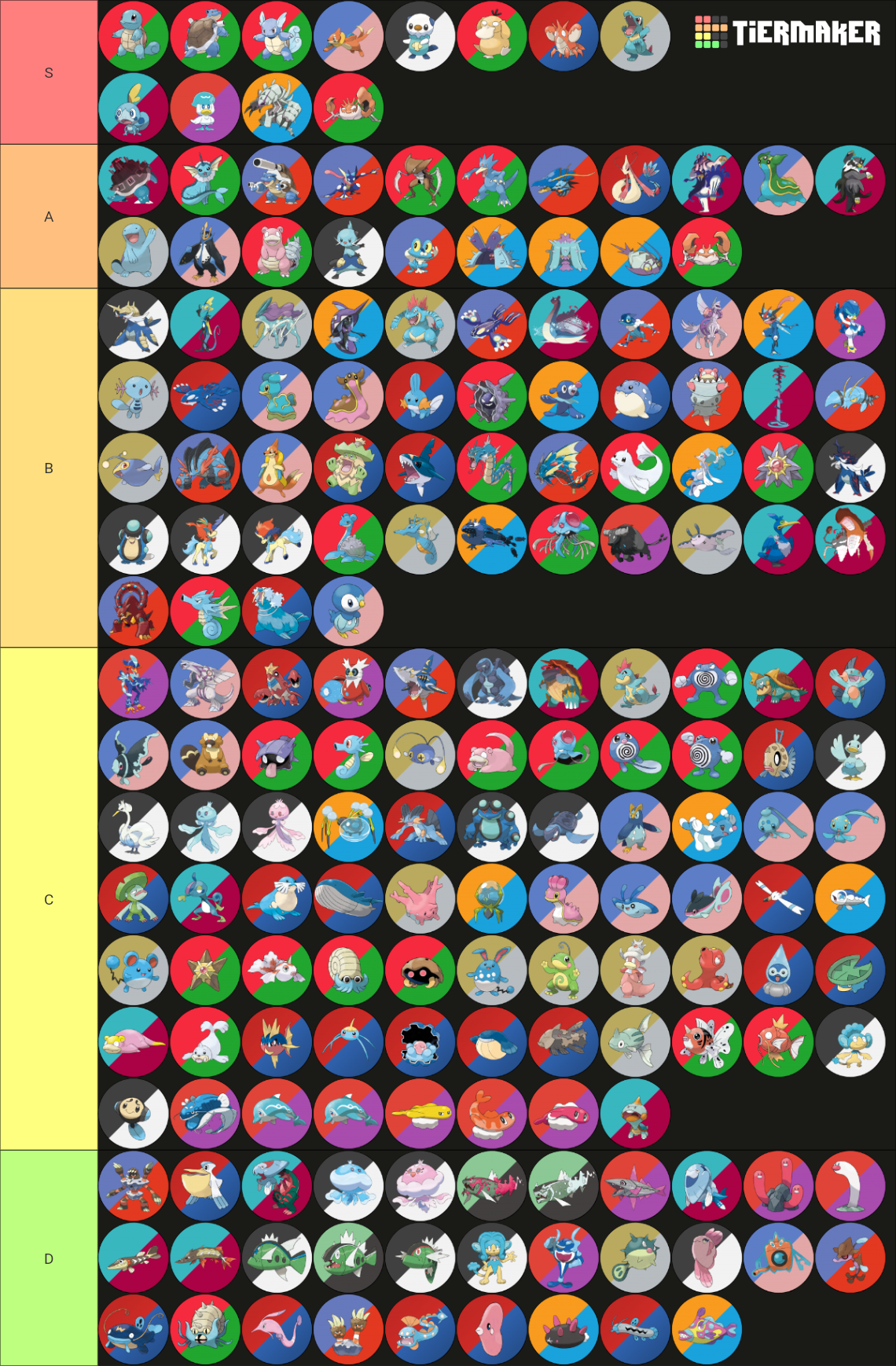 Every Pokémon Ever! (All Pokemon Forms) Tier List (Community Rankings ...