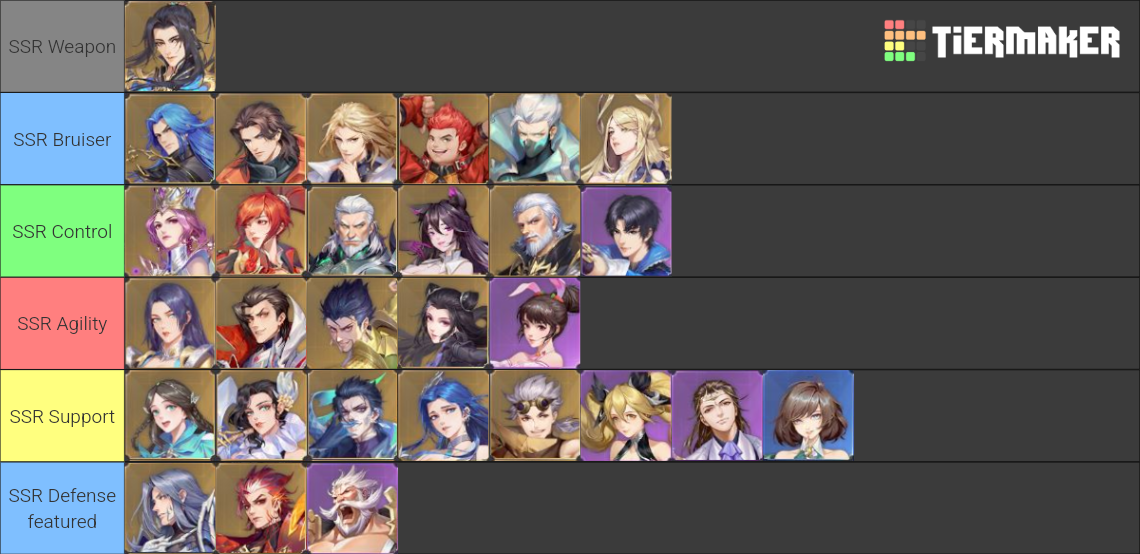 Soul Land Tier List (Community Rankings) - TierMaker
