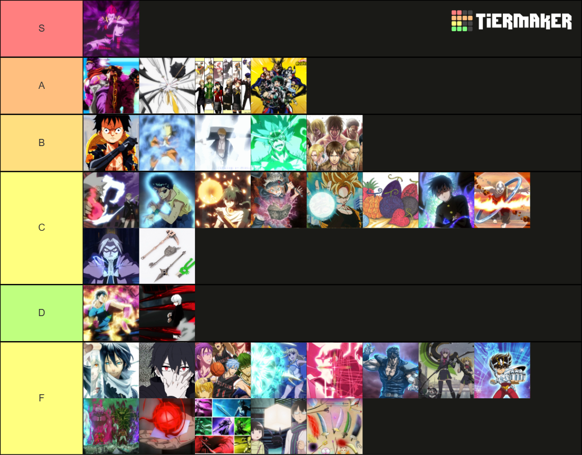 Anime Power Systems Tier List (Community Rankings) - TierMaker