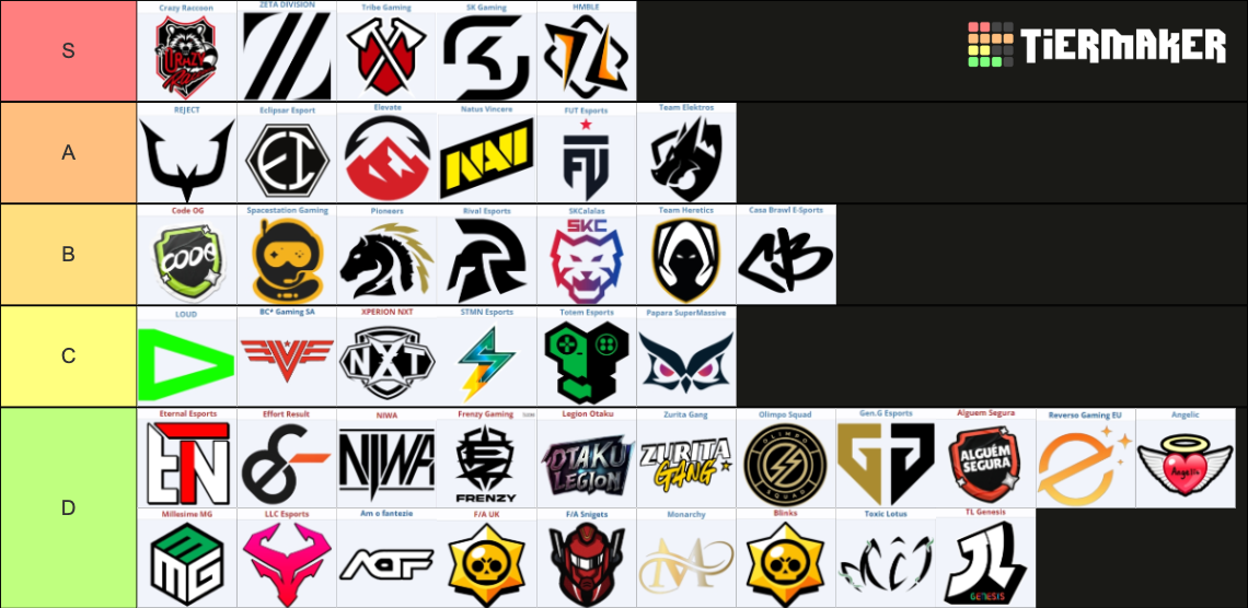 Brawl Esports Teams 2025 Tier List (Community Rankings) - TierMaker