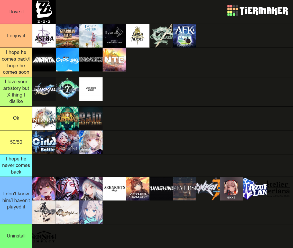 Gacha Games Tier List (Community Rankings) - TierMaker