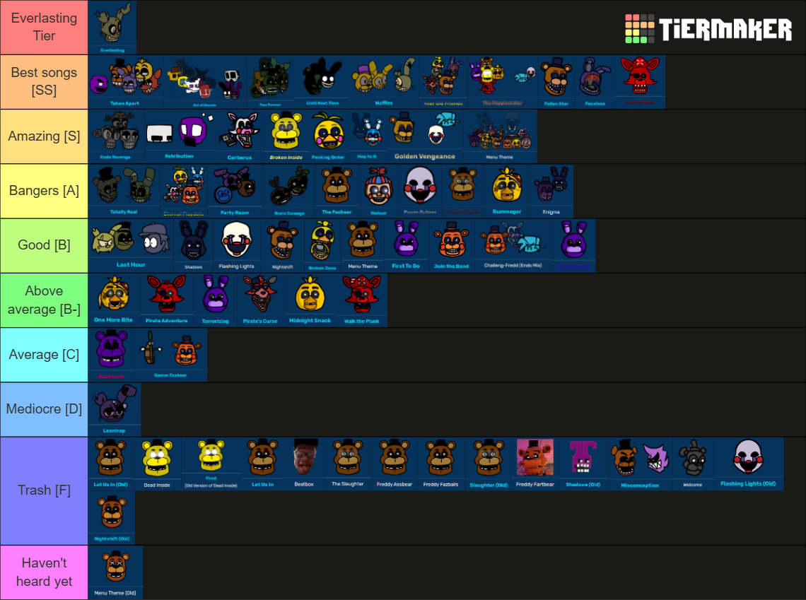 Vs. FNaF FNF Mod Series Songs [Vs. FNaF 1, 2 & 3] Tier List (Community ...