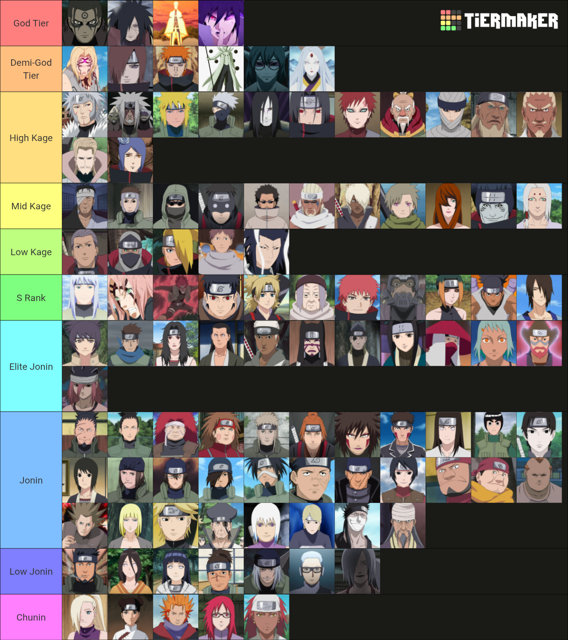 The strongest Naruto characters Tier List (Community Rankings) - TierMaker