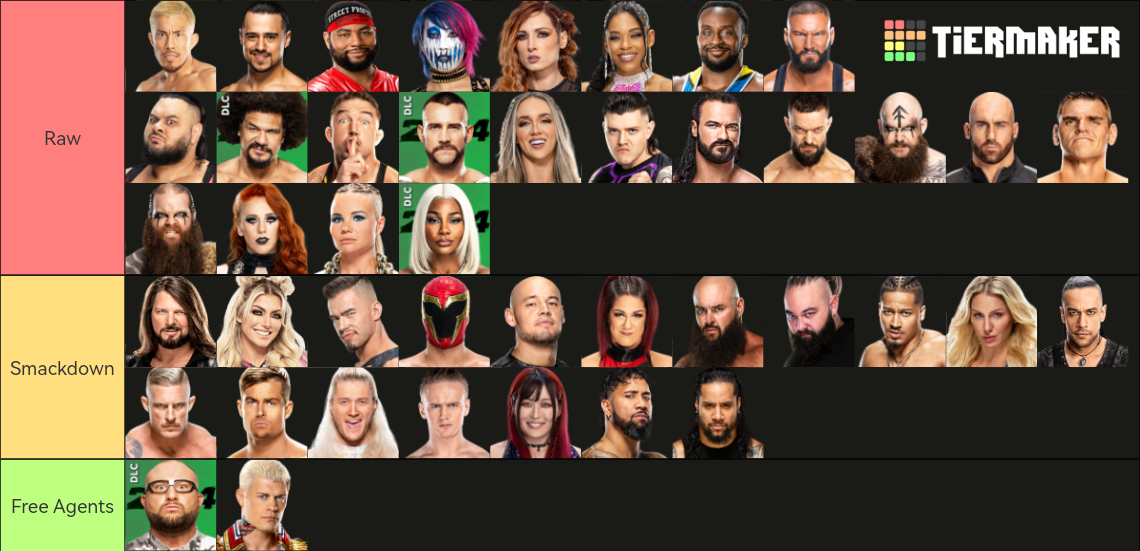 WWE 2K24 Roster Tier List (Community Rankings) - TierMaker