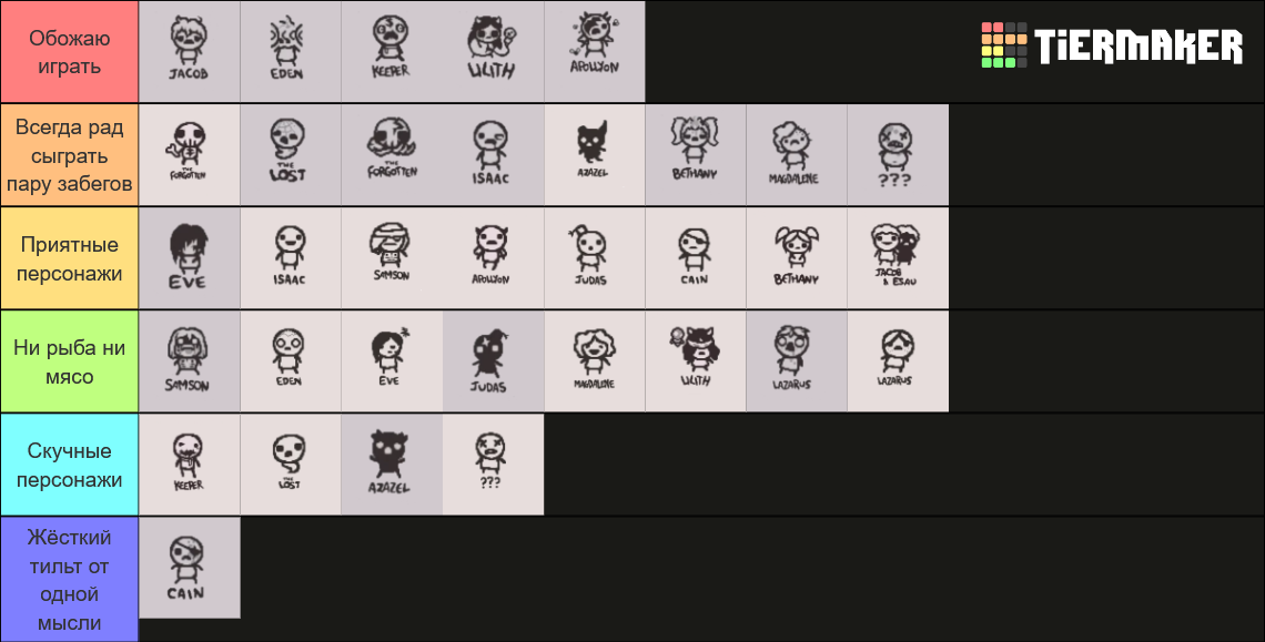 The Binding of Isaac Repentance Characters Tier List (Community Rankings) - TierMaker