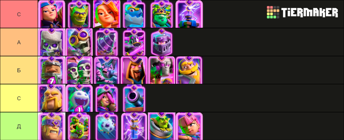 Card Evolution Clash Royale Tier List (Community Rankings) - TierMaker